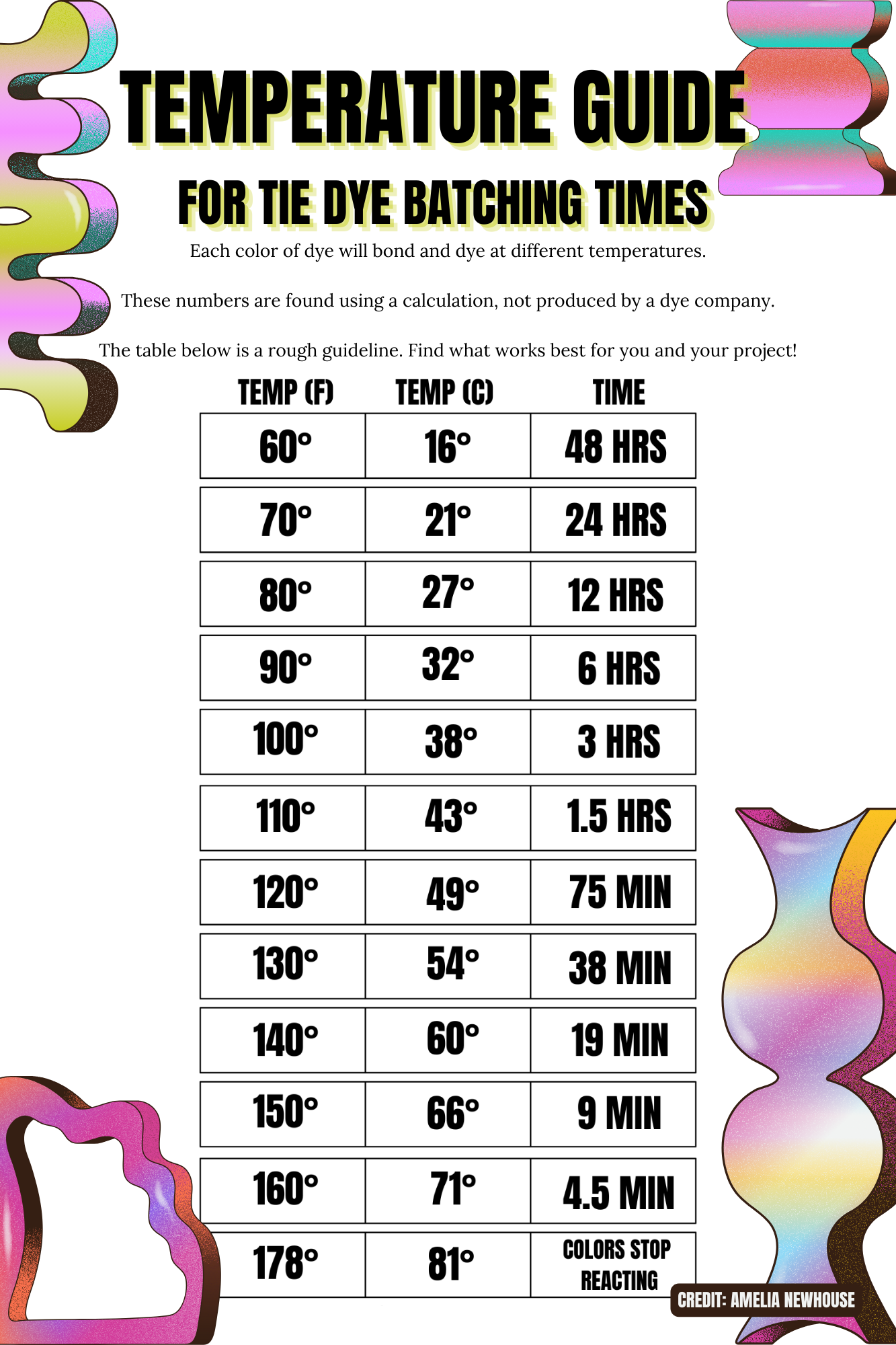 Tie Dyeing with Ice - A Comprehensive Guide - PRACTICAL & PRETTY